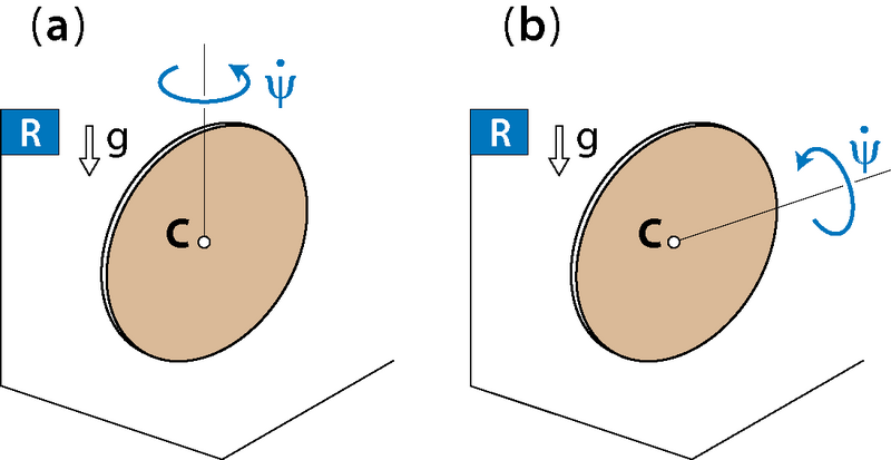 Fitxer:C2-Ex4-1-2-neut.png - Mecànica